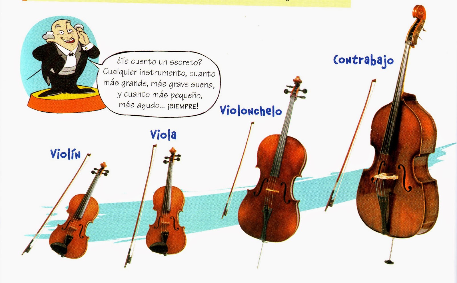 Música 3º: INSTRUMENTOS DE CUERDA FROTADA