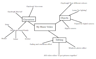 Extended Project: Music Video Idea Mindmap: Develop And Realize