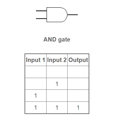 Logic Gates and How many types of Logic Gates in Circuits
