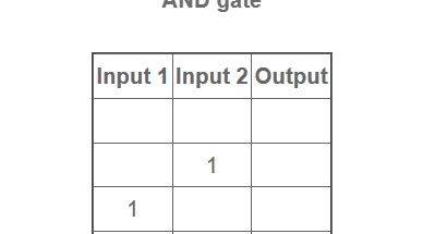 Logic Gates and How many types of Logic Gates in Circuits