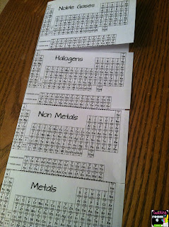 Fifth Grade Freebies: The Periodic Table