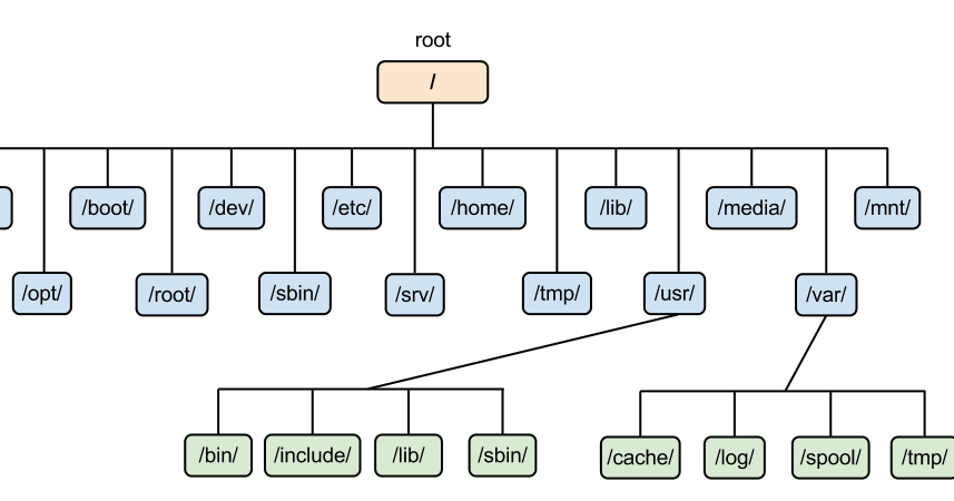 OS - Ch10 檔案系統 File System Interface | Mr. Opengate