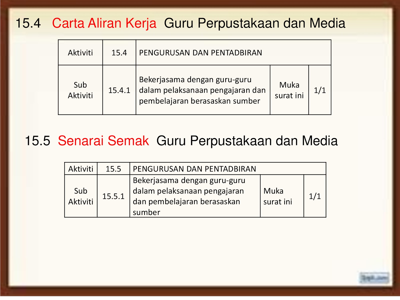 Pusat Sumber STARS: FAIL MEJA GPM