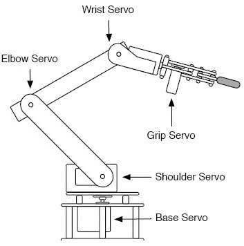 Memahami Lengan Robot (Arm Robot) / Modular Production System (mps ...