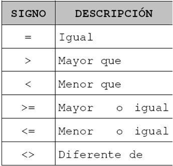 Operadores relacionales y su jerarquía ~ JPtutorialPLUS