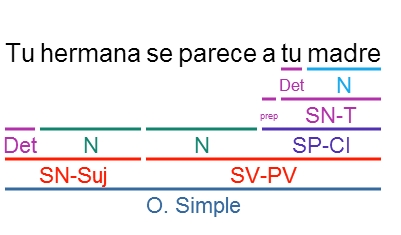 Videoblog Sintaxis Fácil: EJERCICIOS RESUELTOS DE CD Y CI
