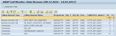 SAP ABAP Central: ABAP Call Monitor (SCMON) – Analyze usage of your code