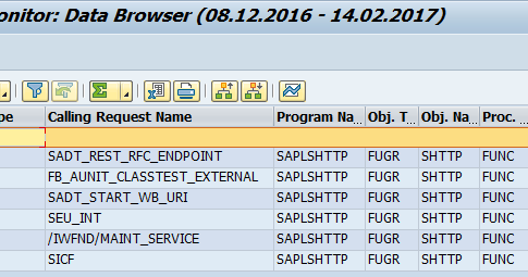 SAP ABAP Central: ABAP Call Monitor (SCMON) – Analyze usage of your code