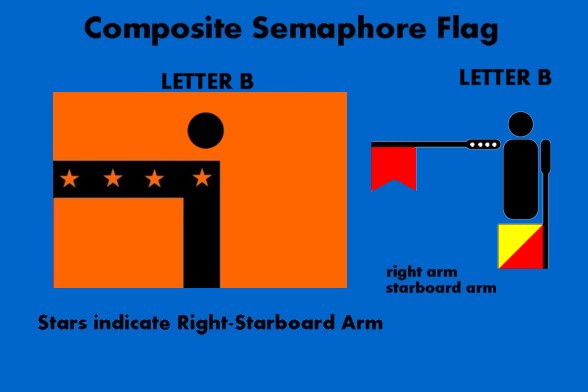 The Voice of Vexillology, Flags & Heraldry: Composite Semaphore Flag ...