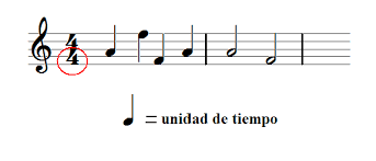 Preparatorio I: Lección 6 Cifra de compás 4/4