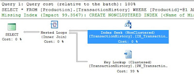 SQL and SQL only: Residual Predicate and "Number of Rows Read" in Execution Plans
