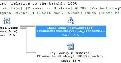 SQL and SQL only: Residual Predicate and "Number of Rows Read" in ...