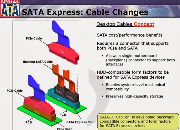 ASUS 의 SATA express 지원 메인보드 공개 - SATA express 의 미래는