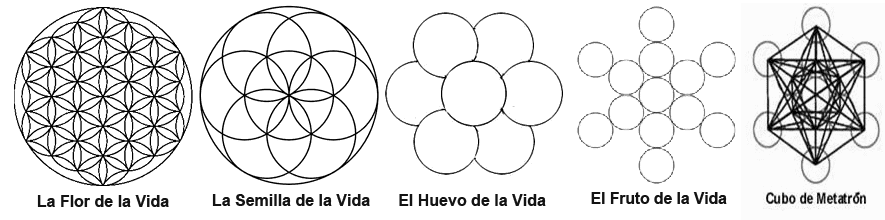 Rincón Arcano: La Flor De La Vida.