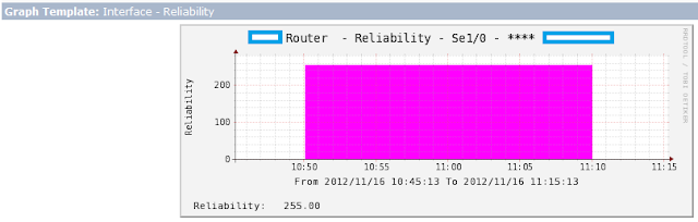 Cisco Router Interface Reliability Status Monitor Cacti