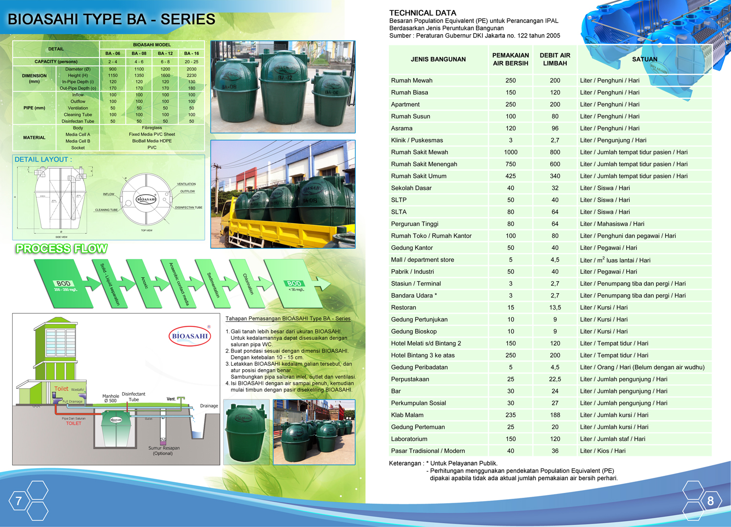 Septic Tank, STP, IPAL, PT Asahi Fibreglass, Rooftank, Tangki Air ...