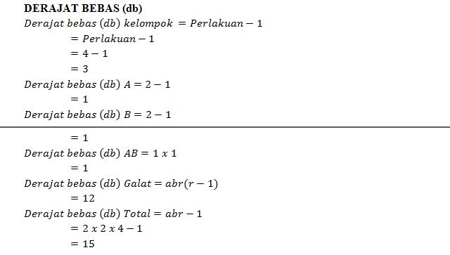 Rancangan Acak Kelompok (RAK) Non Faktorial | Pet014