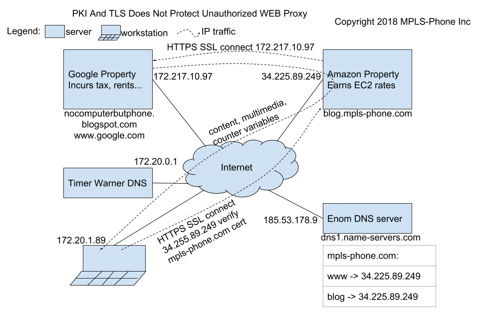 Phones, Networks, And The Red Pill: June 2018