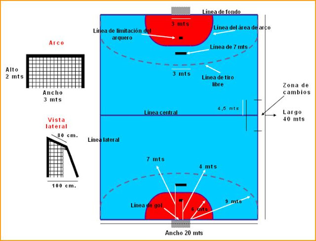 EDUCACION FÍSICA JOSÉ DE LA VEGA: REGLAS DE BALONMANO