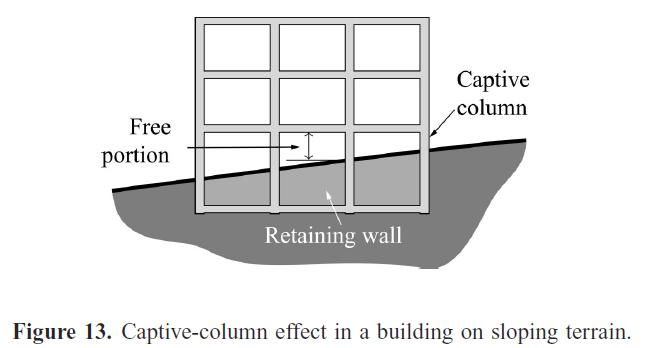 INTERNATIONAL NETWORK FOR THE DESIGN OF EARTHQUAKE RESILIENT CITIES ...