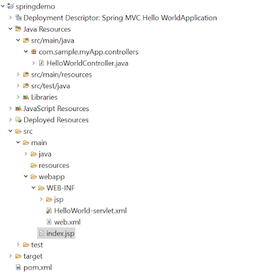 Programming for beginners: Spring mvc: @PathVariable: Handling multiple path variables.