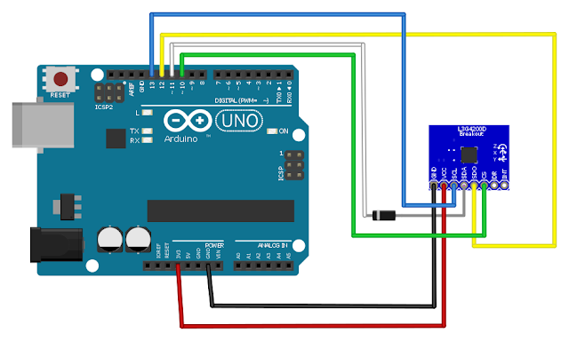 Cool-Emerald: Gyroscope L3G4200D