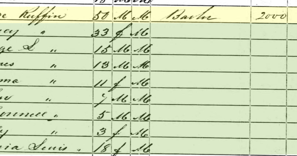 Random Thoughts on History: George Washington Ruffin, Richmond Free ...