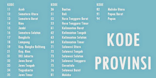 Jejak Investigator: Rahasia 16 digit kode Nomor Induk Kependudukan (NIK ...