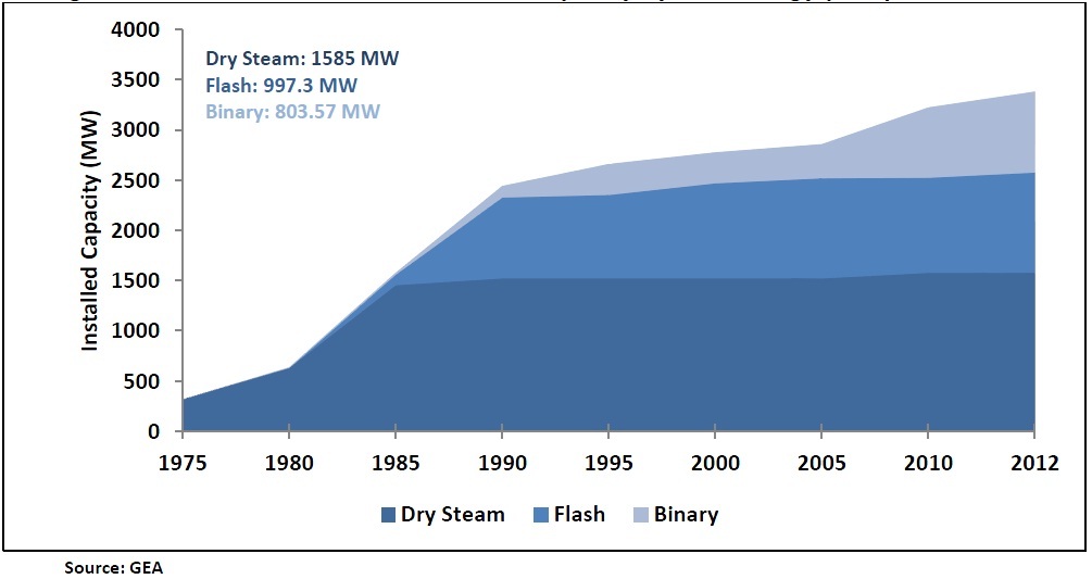 Accurate Information: A geothermal Power Plant " Research