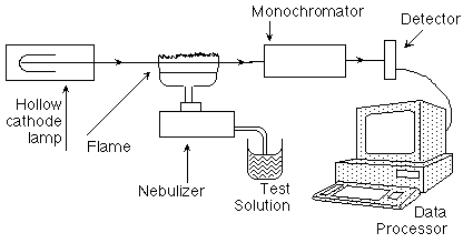 Indonesian Medical Technology: Atomic Absorbtion Spectrophotometry (AAS)