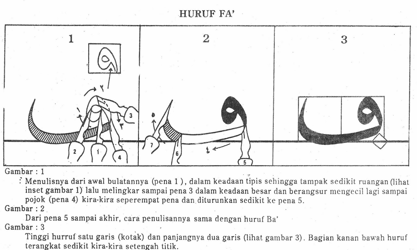 pelajaran khot dasar lengkap 2 - blog islam share