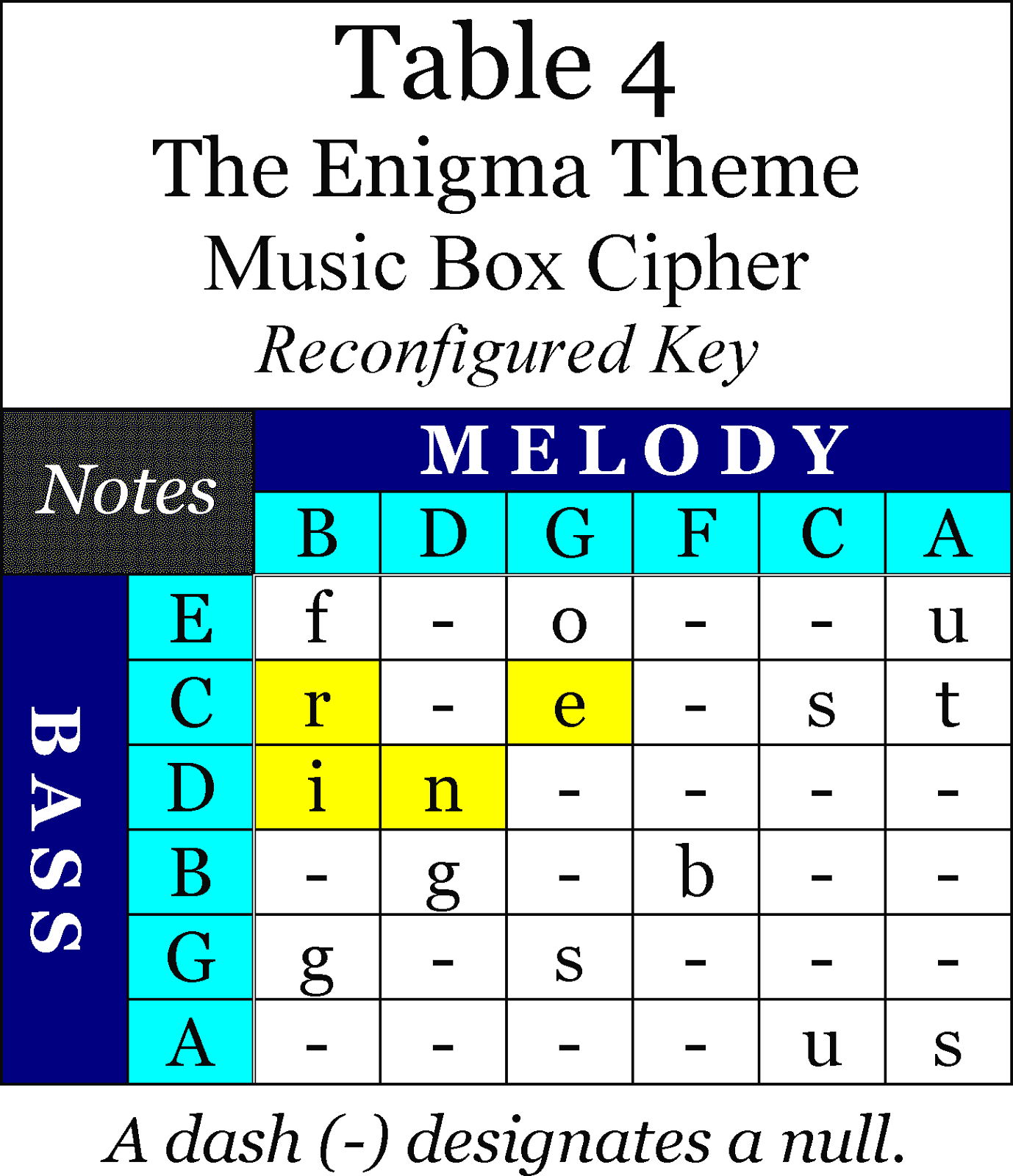 Elgar's Enigma Theme Unmasked: Elgar’s Other "Dark Saying"