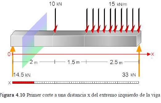 MECÀNICA DE MATERIALES: Fuerzas Cortante y Momento Flexionante en Vigas