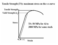 Teknik Mesin: Uji Tarik Material/Tensile Strenght