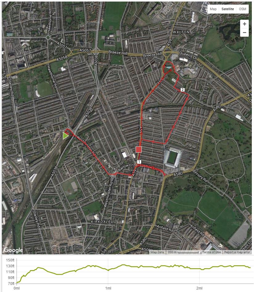 Maghull Meanders: Liverpool's "Walled Settlement"