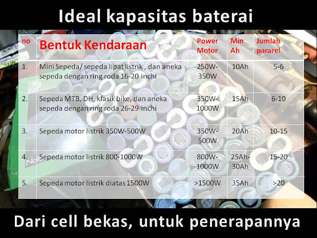 MERAKIT BATERAI BEKAS LAPTOP UNTUK SEPEDA LISTRIK TIPS MERAKIT DARI ...