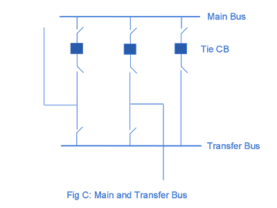 electricalquarter: SUBSTATION BUS SCHEME