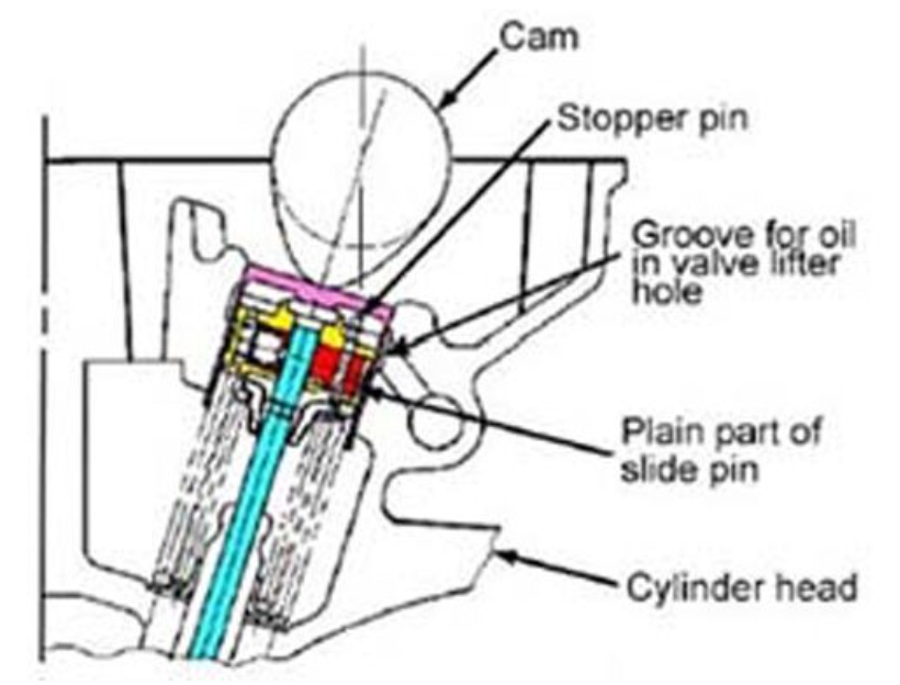 Leonard Kim's life story: CB400 - How to Vtech operation - structure ...