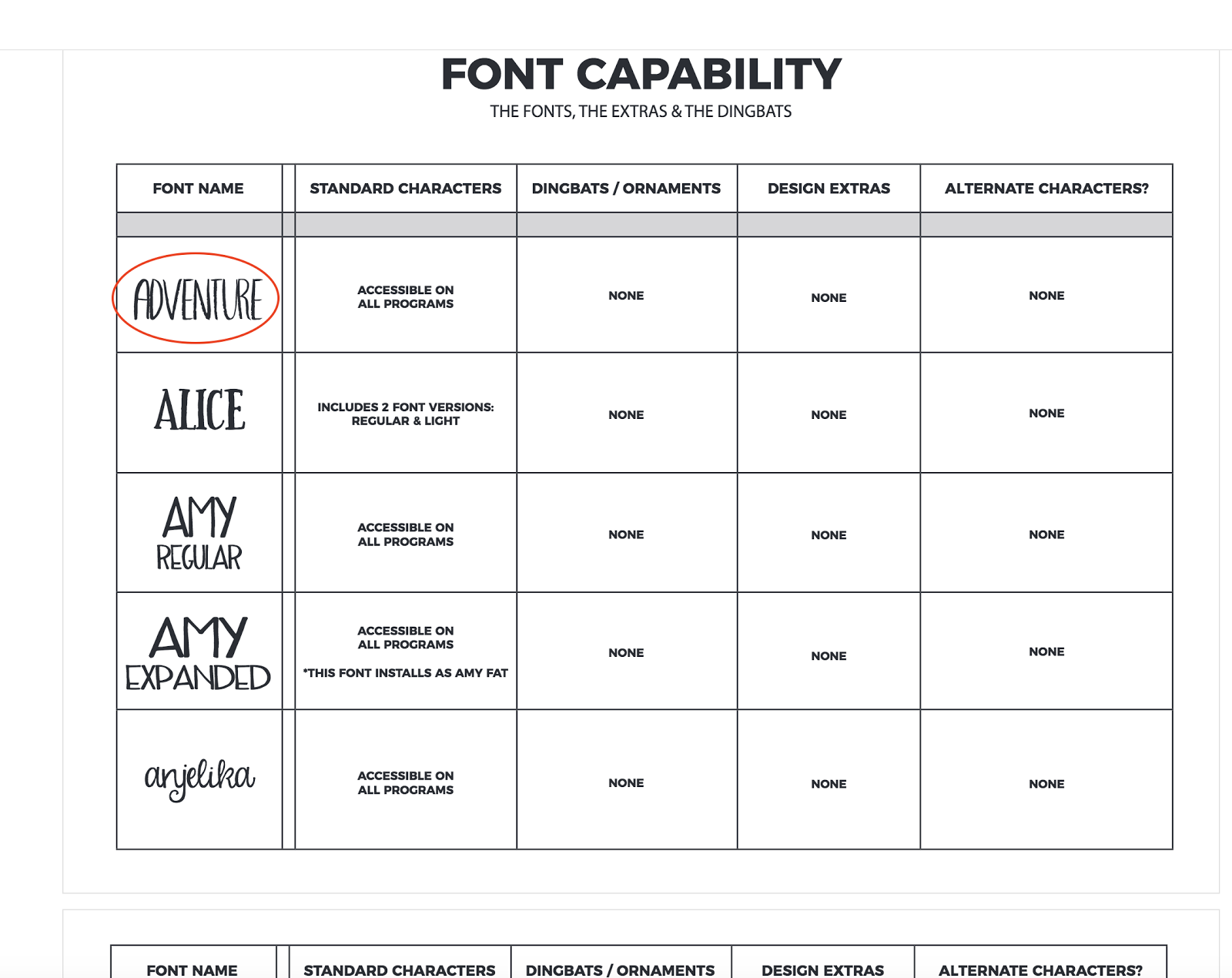 Game Changing Way to Organize Commercial Fonts! - Silhouette School