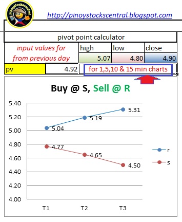 Pivot Point Calculator Instructions