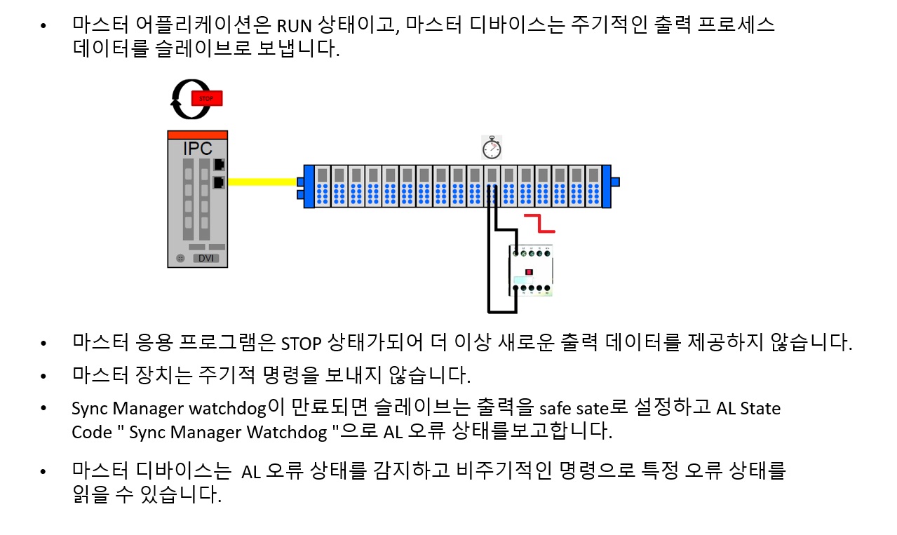 [ETG 기술소개] EtherCAT 진단기능 part 2-2