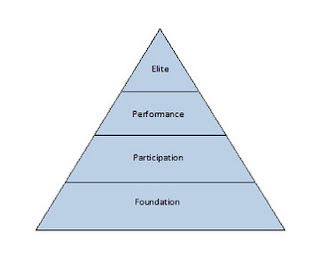 Coaching Blog: Sports Coaching Blog, Joshua Haigh