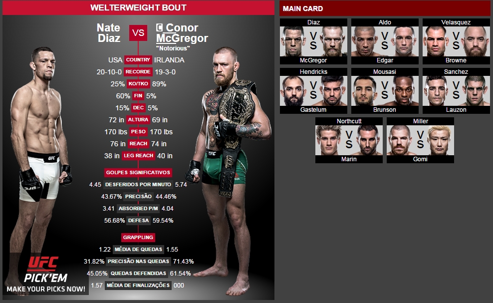 Todas as Lutas Full Fight: Resumão do UFC 200 Diaz vs Mcgregor 2 , Aldo ...