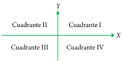 ÁNGULOS DE ROTACIÓN