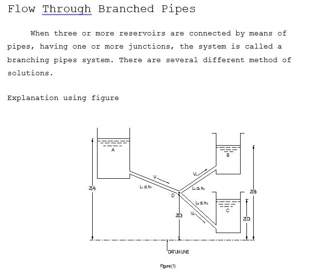PIPE SYSTEM: Flow Through Branched Pipes