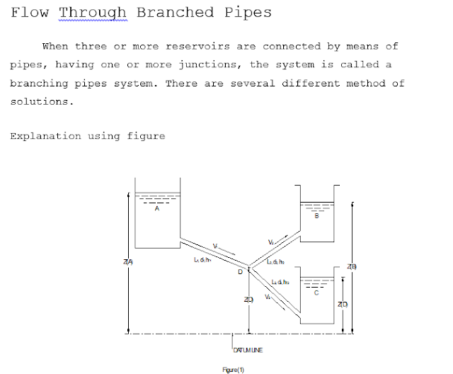 PIPE SYSTEM: Flow Through Branched Pipes