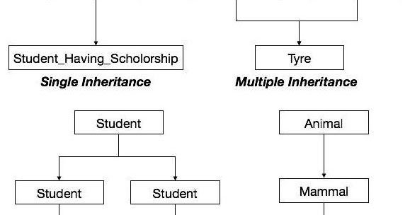 Mohammad Ali Shaikh Se Object Oriented Paradigm