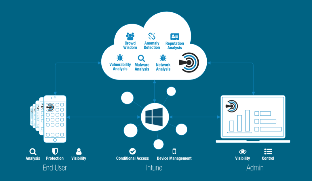 Hampson Device Management