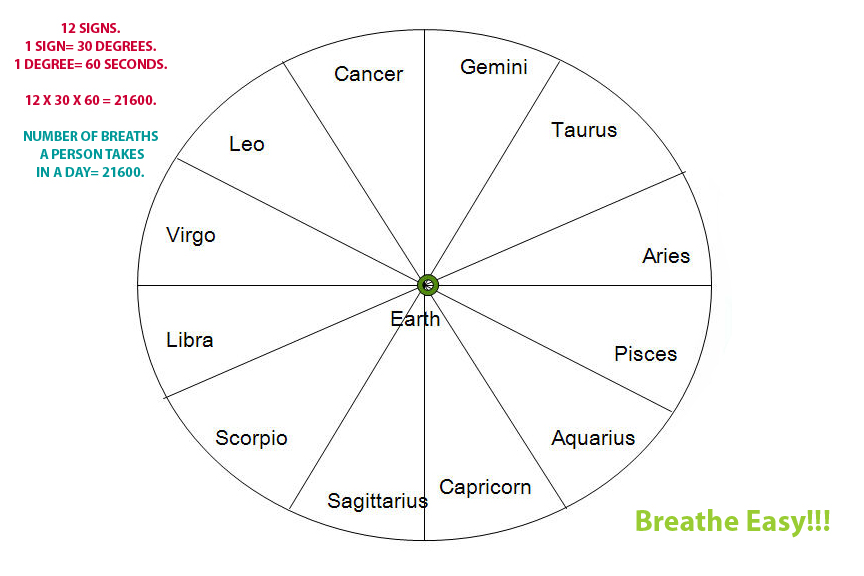 Hindu Astrology: Jyotisha: Adhyatmika Khanda- Theory