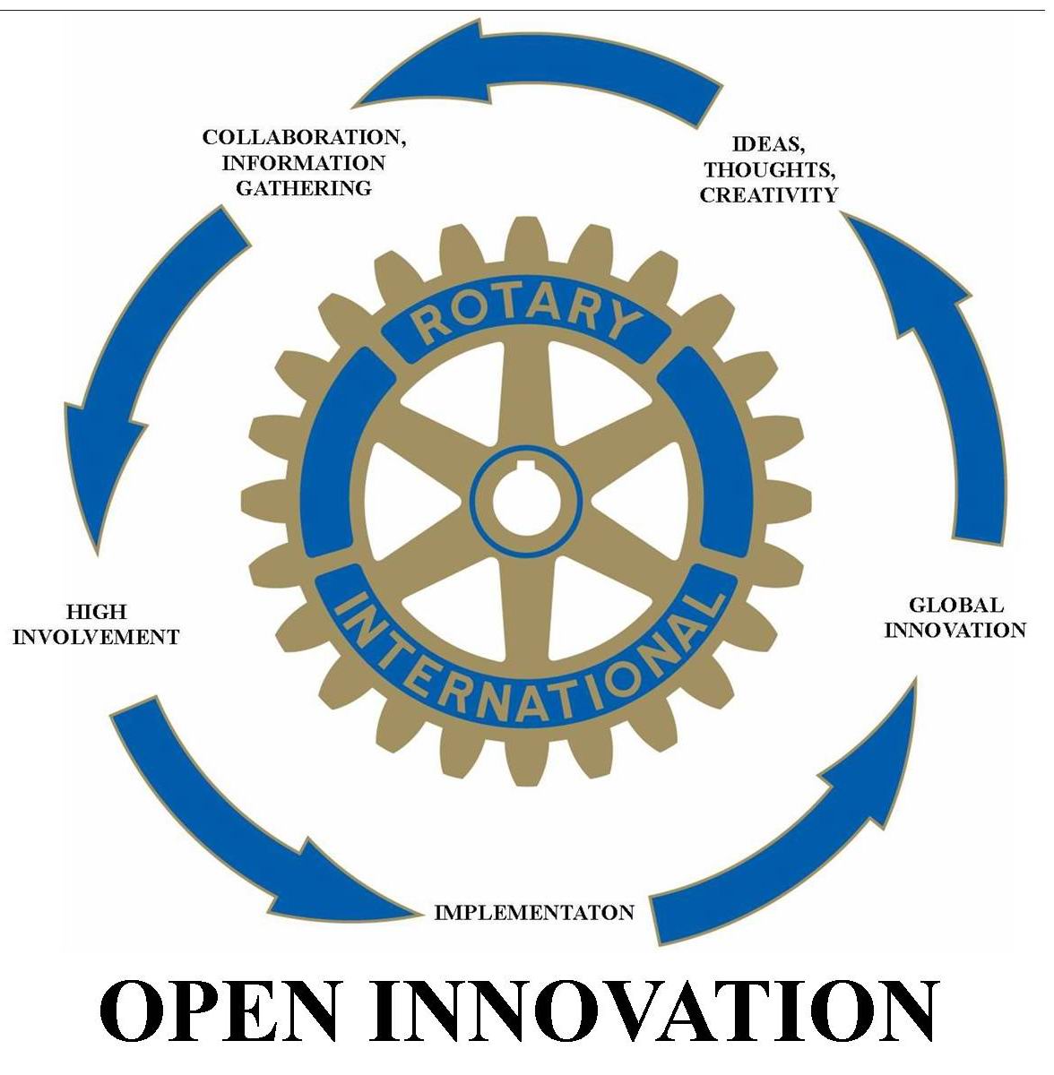 Retention Central: Rotary International's Web Site - Product of Open ...